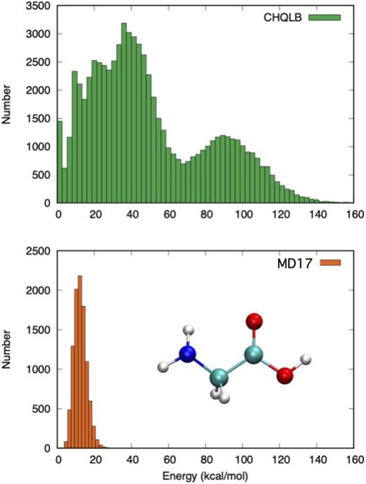 The MD17 datasets from the perspective of datasets for gas-phase “small ...