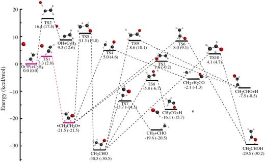 The MD17 datasets from the perspective of datasets for gas-phase “small ...