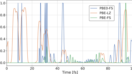 A multiple time step algorithm for trajectory surface hopping ...