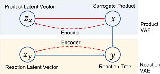 Generating reaction trees with cascaded variational autoencoders | The ...