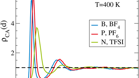 Slow liquid dynamics near solid surfaces: Insights from site-resolved ...