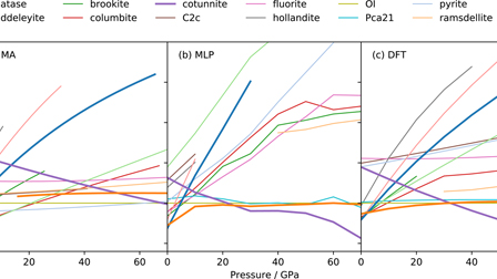 High-pressure phase behaviors of titanium dioxide revealed by a Δ ...