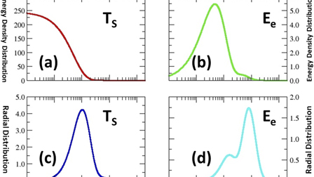 Quantifying energetic information in density functional theory | The Journal of Chemical Physics ...