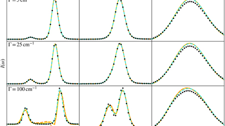 Electronic absorption spectra from off-diagonal quantum master ...