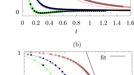 Bulk viscosity of hard sphere fluids by equilibrium and nonequilibrium ...
