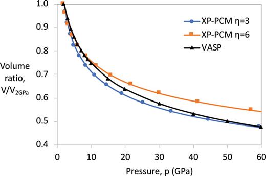 Studying and exploring potential energy surfaces of compressed ...