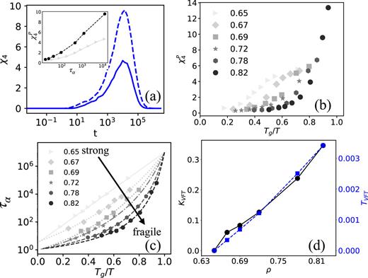 Fragility in glassy liquids: A structural approach based on machine ...