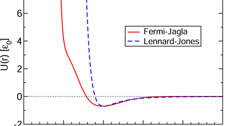 Anomalous properties in the potential energy landscape of a monatomic ...