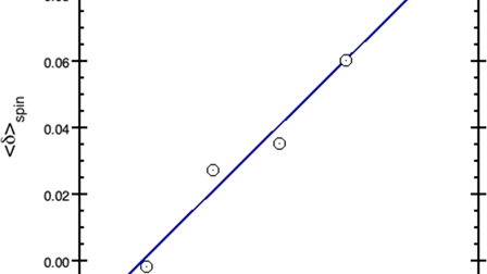 Atomic isotropic hyperfine properties for second row elements (Al–Cl ...