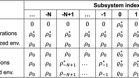 Wavefunction frozen-density embedding with one-dimensional periodicity: Electronic polarization ...