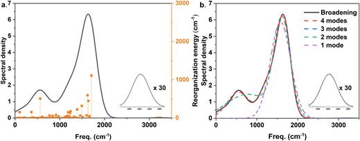 Rapid calculation of internal conversion and intersystem crossing rate ...