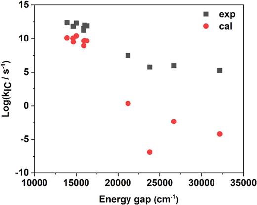 Rapid calculation of internal conversion and intersystem crossing rate ...