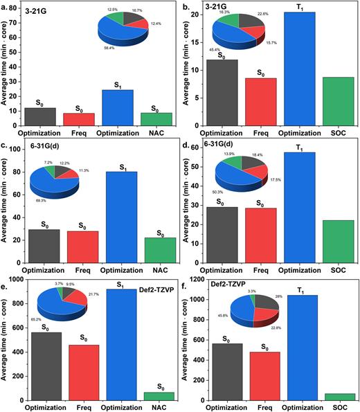 Rapid calculation of internal conversion and intersystem crossing rate ...