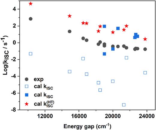 Rapid calculation of internal conversion and intersystem crossing rate ...