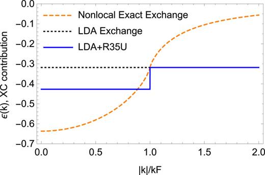 Unification Of Perdew Zunger Self Interaction Correction Dft U And