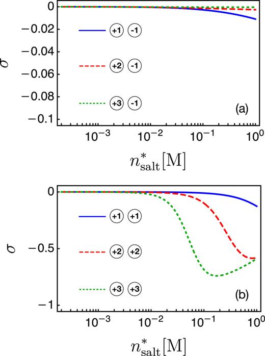 Conductance of concentrated electrolytes: Multivalency and the Wien ...