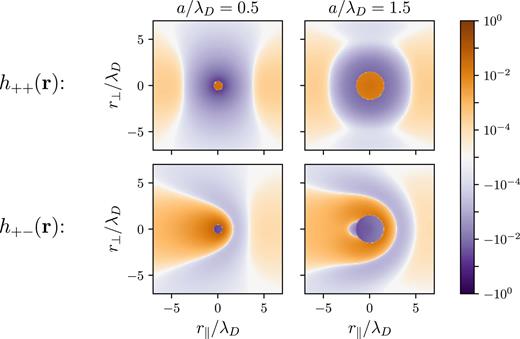 Conductance of concentrated electrolytes: Multivalency and the Wien ...