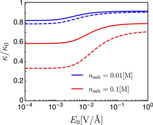 Conductance of concentrated electrolytes: Multivalency and the Wien ...