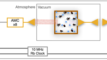 Buffer gas cooled ice chemistry. I. Buffer gas cell and mm-wave ...