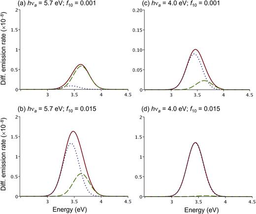 Non-Kasha fluorescence of pyrene emerges from a dynamic equilibrium ...