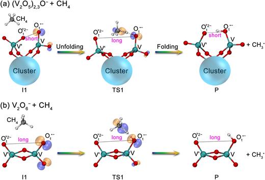 Methane activation by vanadium oxide cluster anions (V2O5)NO− (N = 1–18 ...
