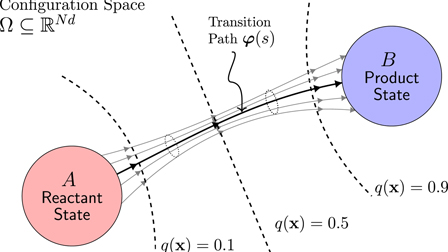 Supervised learning and the finite-temperature string method for computing committor functions ...