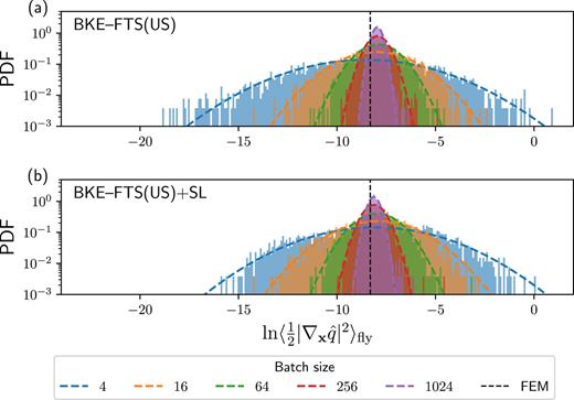 Supervised Learning And The Finite Temperature String Method For Computing Committor Functions 