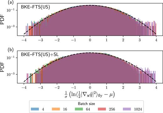 Supervised Learning And The Finite Temperature String Method For Computing Committor Functions 5795