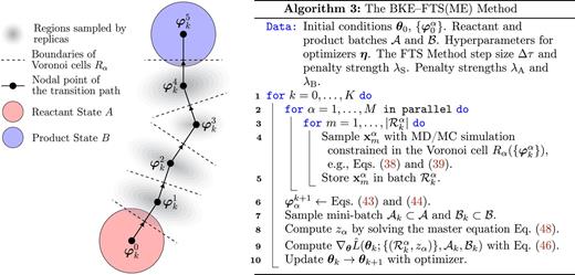 Supervised learning and the finite-temperature string method for computing committor functions ...