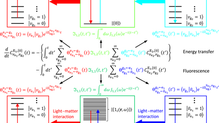 Macroscopic quantum electrodynamics approach to multichromophoric excitation energy transfer. I ...
