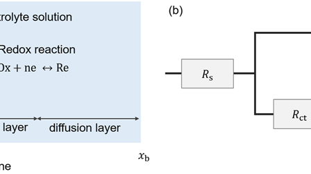 Impedance response of electrochemical interfaces. III. Fingerprints of ...