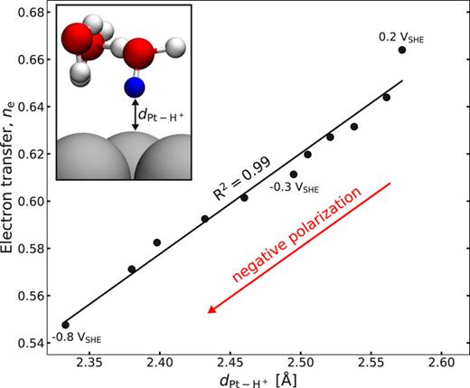 Electrochemistry from the atomic scale, in the electronically grand ...