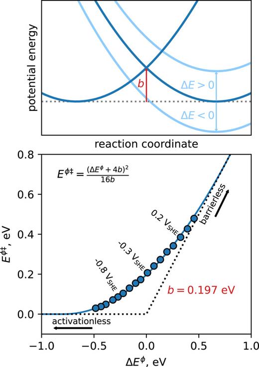 Electrochemistry from the atomic scale, in the electronically grand ...