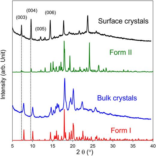Surface-enhanced crystal nucleation and polymorph selection in amorphous posaconazole | The ...