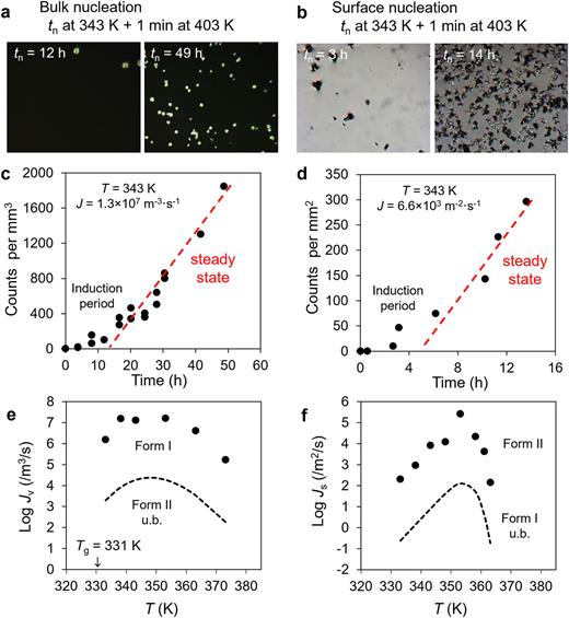 Surface-enhanced crystal nucleation and polymorph selection in amorphous posaconazole | The ...