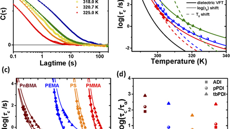 Connection between the time distribution and length scale of dynamic ...