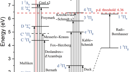 Multireference configuration interaction study of the predissociation ...