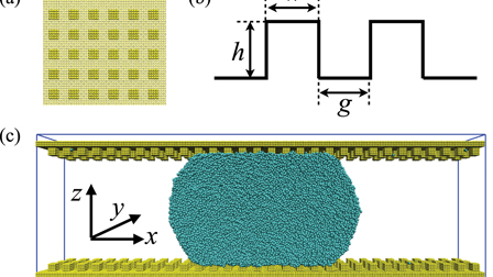 Contact line friction and dynamic contact angles of a capillary bridge ...