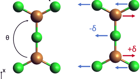Impact of the electric field on isotropic and anisotropic spin ...