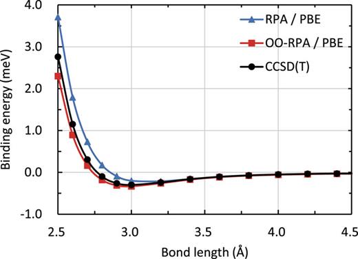Differentiable quantum chemistry with PySCF for molecules and materials at the mean-field level ...