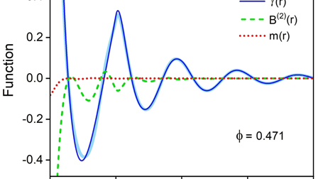 Local thermodynamic consistency for integral equations describing single-component fluids | The ...