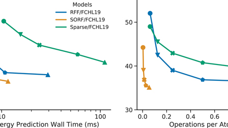 GPU-accelerated approximate kernel method for quantum machine learning | The Journal of Chemical ...