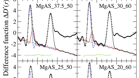 Structure of diopside, enstatite, and magnesium aluminosilicate glasses ...