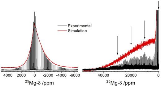 Structure of diopside, enstatite, and magnesium aluminosilicate glasses ...