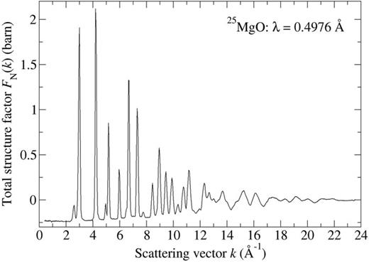 Structure of diopside, enstatite, and magnesium aluminosilicate glasses ...
