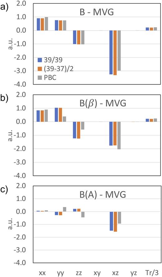 Derivation and implementation of the optical rotation tensor for chiral ...