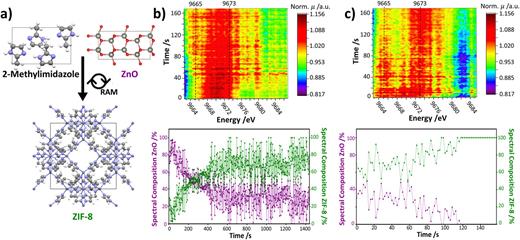 Dispersive x-ray absorption spectroscopy for time-resolved in situ ...