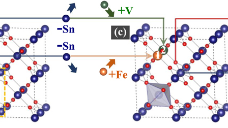 The optimal tuning of electronic structure, magnetic, and optical ...