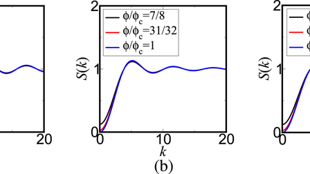 Realizability of iso-g2 processes via effective pair interactions | The ...