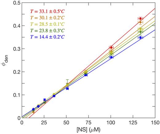 Emulsion imaging of a DNA nanostar condensate phase diagram reveals ...